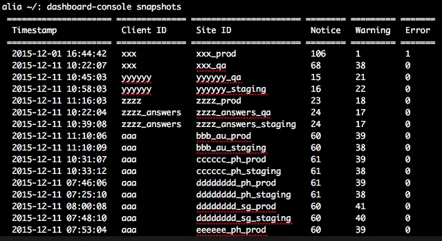 Monitoring Drupal Site Status at Scale | PreviousNext